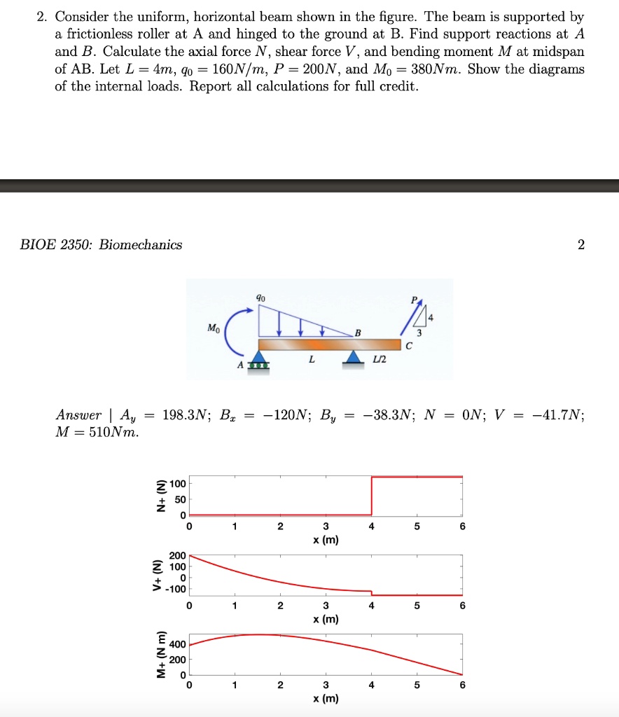 2. Consider the uniform, horizontal beam shown in the figure. The beam ...
