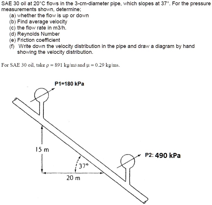 SOLVED: Texts: SAE 30 oil at 20°C flows in the 3-cm-diameter pipe ...