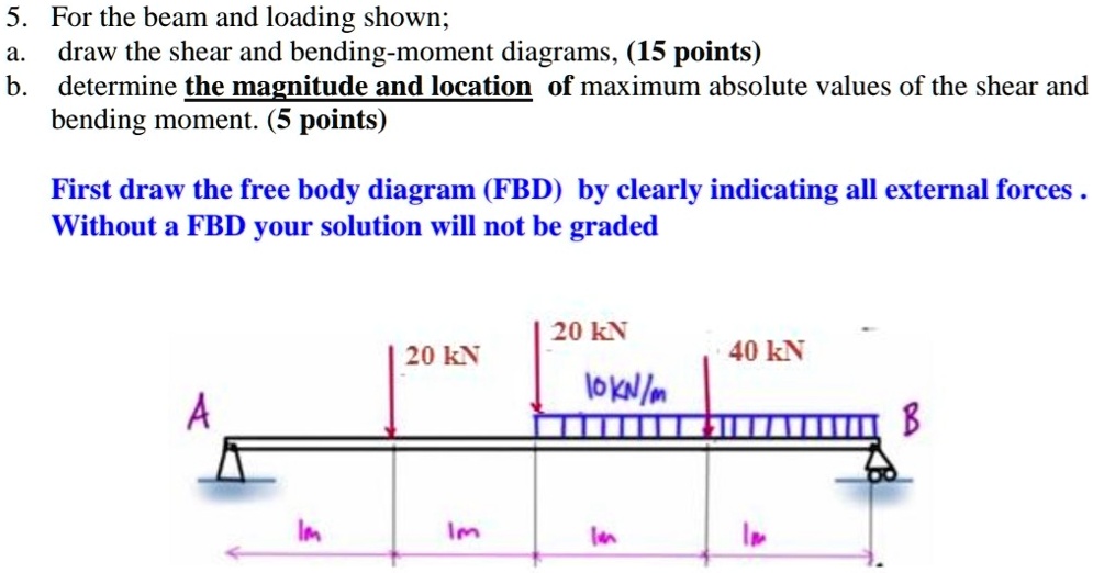 SOLVED: 5. For the beam and loading shown; a. draw the shear and bending-moment diagrams, (15 ...