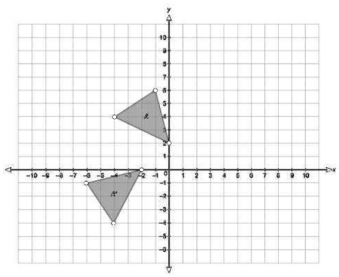 SOLVED: Which transformation of Figure A results in Figure A'? A.) a translation 3 units to the ...