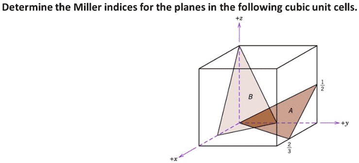 SOLVED: ' Determine the Miller indices for the planes in the following cubic unit cells