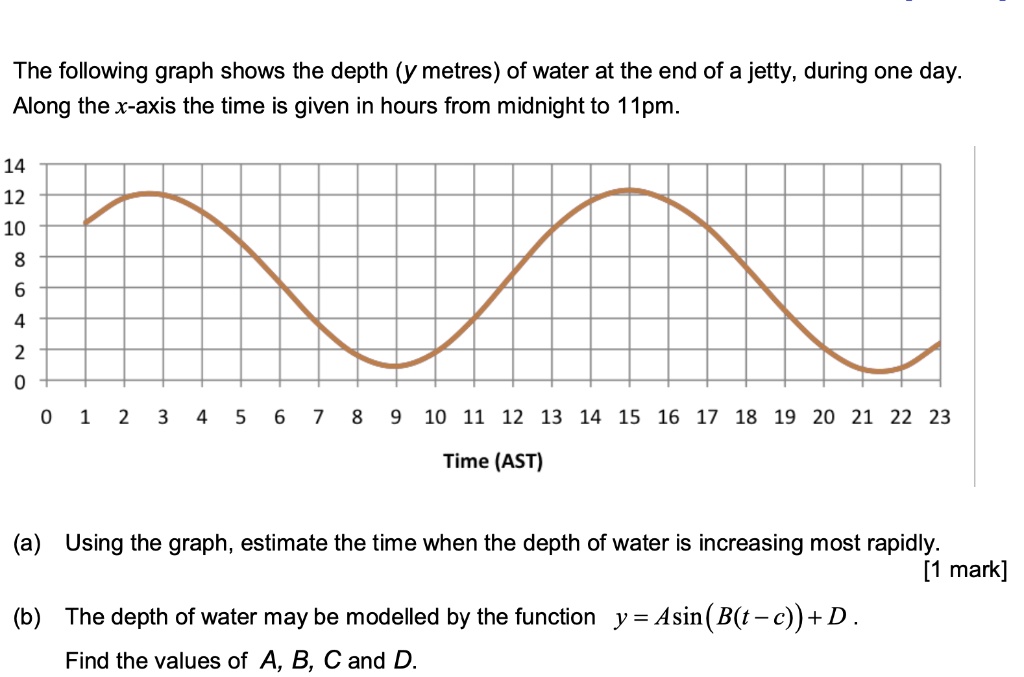 SOLVED: The following graph shows the depth (in metres) of water at the ...
