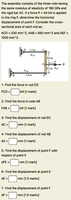 SOLVED: The assembly consists of three rods having the same modulus of ...