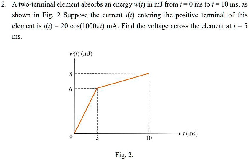 2. A two-terminal element absorbs an energy w(t) in mJ from t = 0 ms to ...