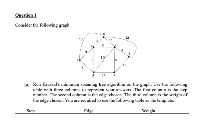 Question 1 Consider the following graph: g 12 13 1 11 b 3 C A 9 f 1.5 a 5 6 10 7 d 14 e (a) Run ...