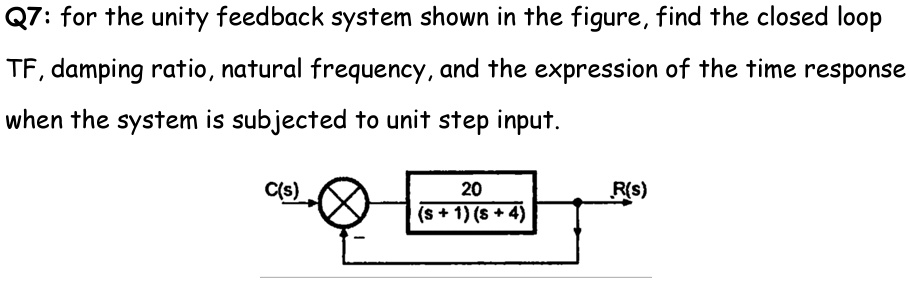 q7 for the unity feedback system shown in the figure find the closed loop tf damping ratio ...