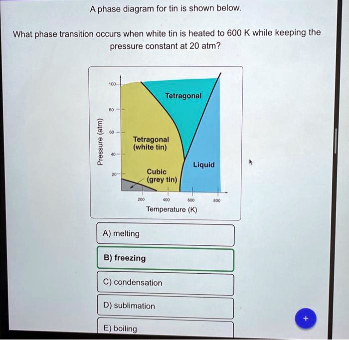 SOLVED: A phase diagram for tin is shown below. What phase transition ...