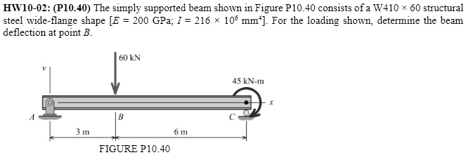 HW10-02: (P10.40) The simply supported beam shown in Figure P10.40 consists of a W410 × 60 ...