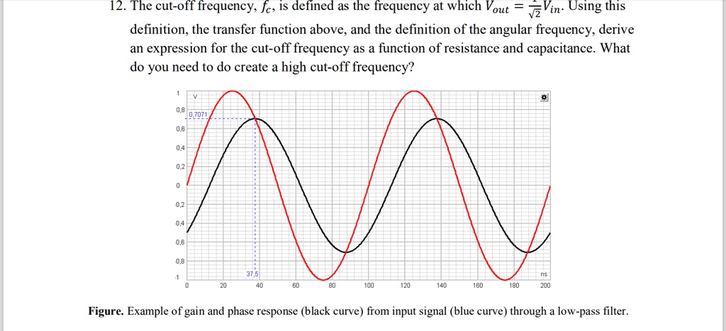 SOLVED: 12. The cut-off frequency, fc, is defined as the frequency at ...