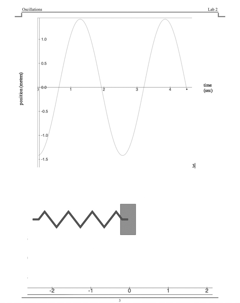 SOLVED: The following page shows an x vs t graph of a block oscillating ...