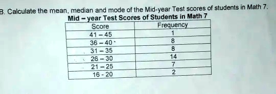 B. Calculate the mean, median and mode of the Mid-year Test scores of ...