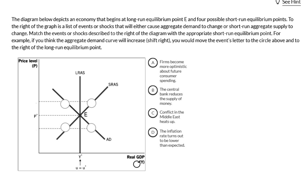 See Hint The diagram below depicts an economy that begins at long-run ...