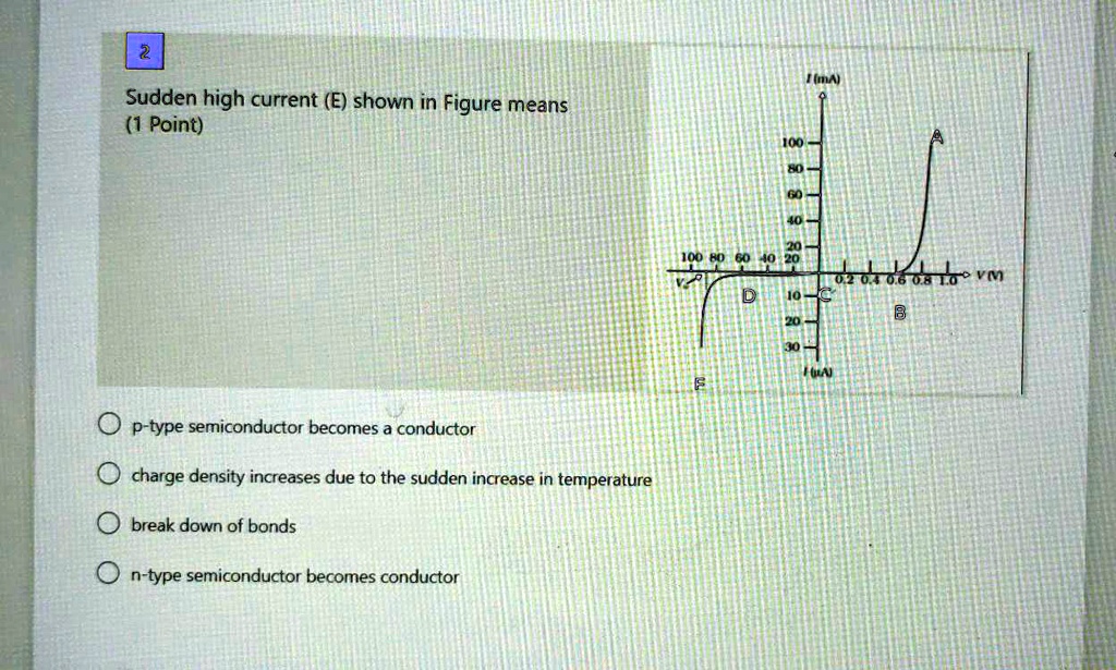 2 Sudden high current (E) shown in Figure means (1 Point) Op-type ...