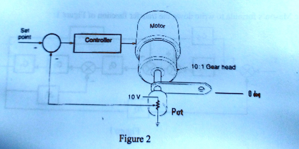 [GET ANSWER] Motor Set point Controller 10 V Pot Figure 2 10:1 Gear ...
