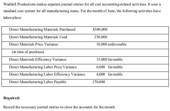 SOLVED: Waddell Productions makes separate journal entries for all cost ...