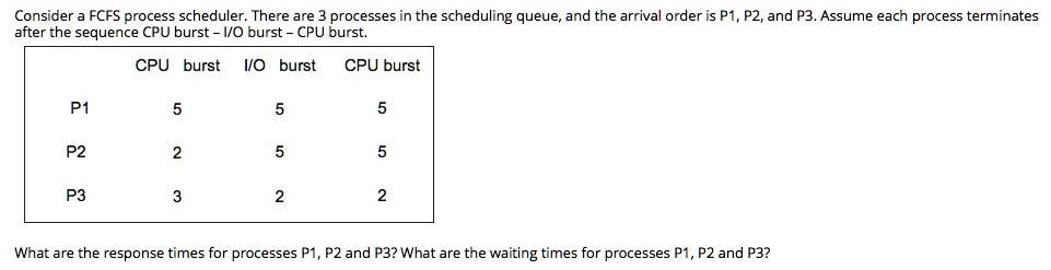 Consider a FCFS process scheduler. There are 3 processes in the ...