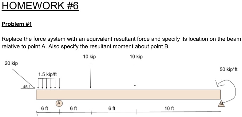 HOMEWORK #6 Problem #1 Replace the force system with an equivalent resultant force and specify ...