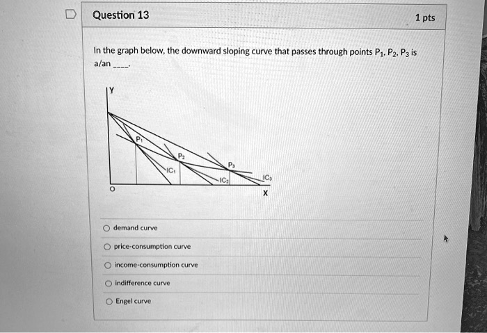 In the graph below, the downward sloping curve that passes through ...