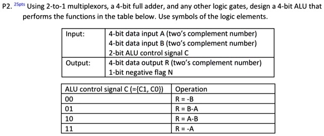 SOLVED: P2. 2-inputs Using 2-to-1 multiplexers, a 4-bit full adder, and ...
