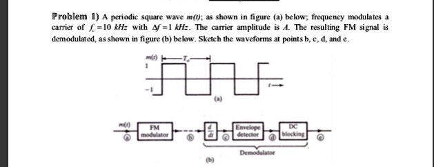 Solved Problem 1 A Periodic Square Wave As Shown In Figure A Below Frequency Modulates A