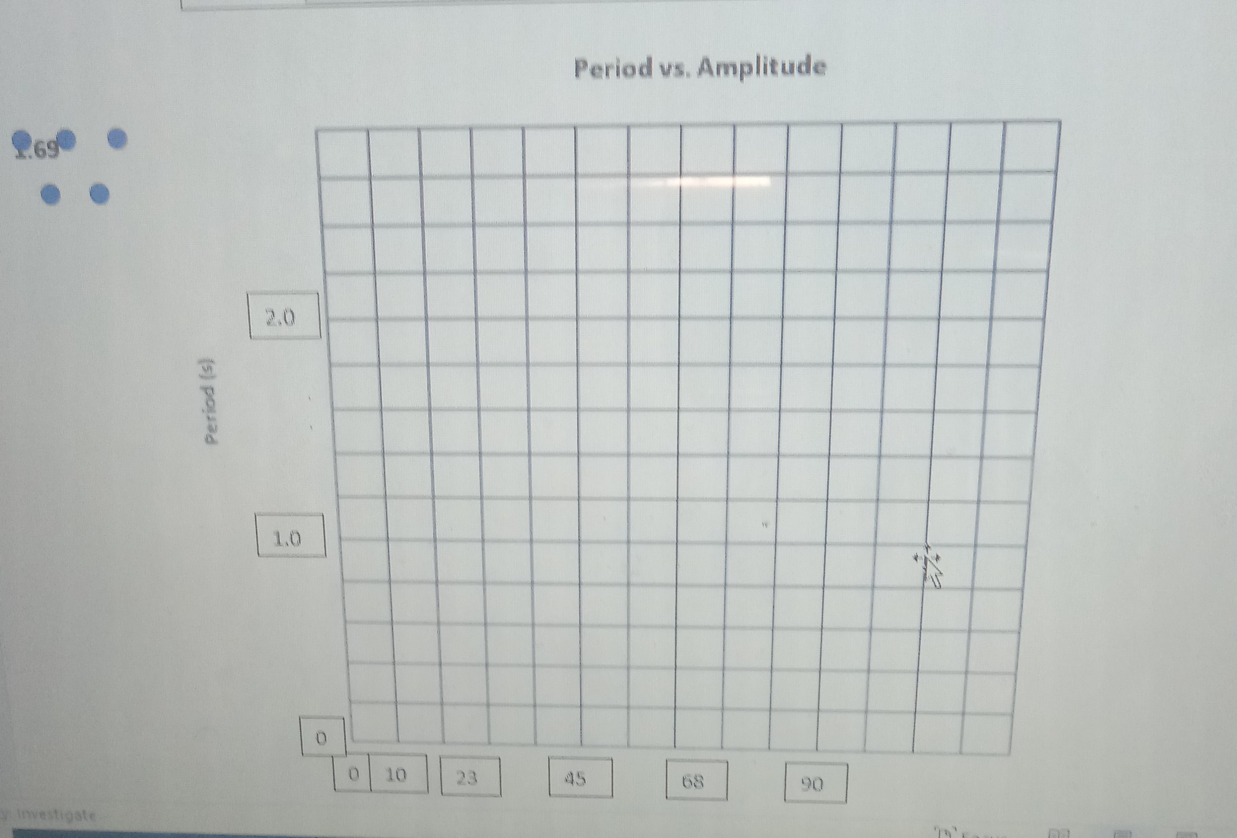 SOLVED: Period vs. Amplitude