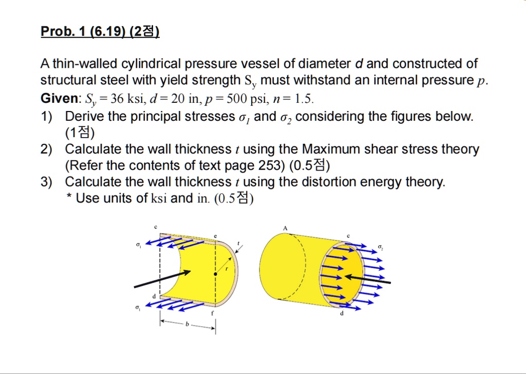 Prob. 1 (6.19) (2?) A thin-walled cylindrical pressure vessel of ...