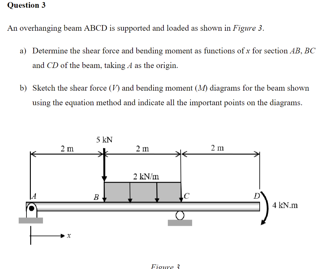 Question 3 An overhanging beam ABCD is supported and loaded as shown in ...