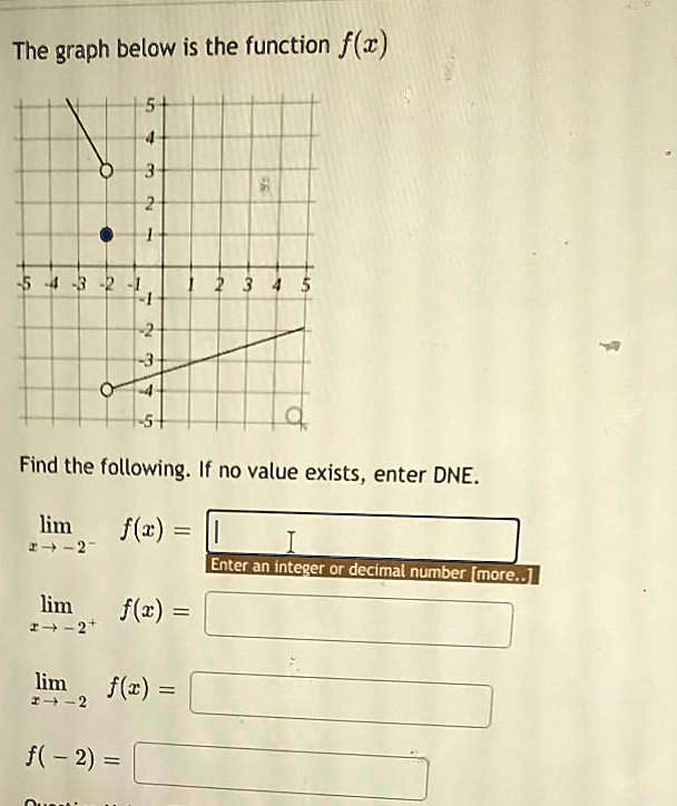 SOLVED: The graph below is the function f(v) Find the 'following: If no value exists, enter DNE ...
