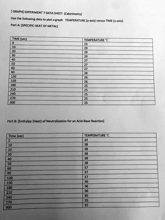 SOLVED: [GRAPH] EXPERIMENT DATA SHEET (Calorimetry) Use the following ...