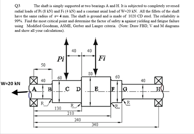 Q3 The shaft is simply supported at two bearings A and H. It is ...