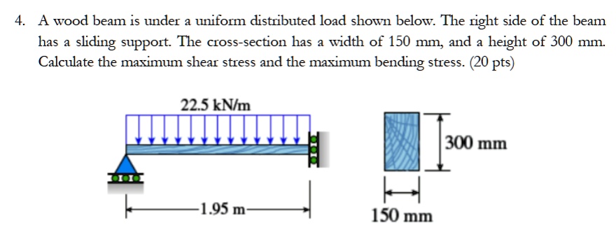 4 a wood beam is under a uniform distributed load shown below the right ...