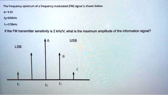SOLVED: The frequency spectrum of a frequency modulated (FM) signal is ...