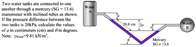 SOLVED: Two water tanks are connected to one another through a mercury manometer with inclined ...
