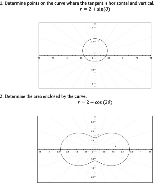 SOLVED: Determine points on the curve where the tangent is horizontal and vertical: =2 + sin(8 ...