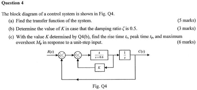 SOLVED: The block diagram of a control system is shown in Fig: Q4. Find the transfer function of ...