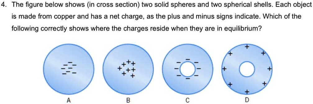 The figure below shows (in cross section) two solid spheres and two spherical shells. Each ...
