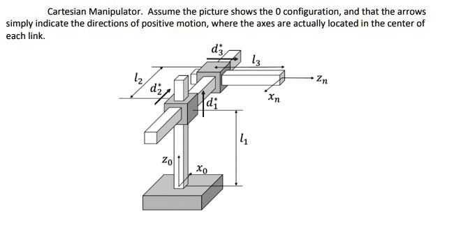 Cartesian Manipulator. Assume the picture shows the 0 configuration ...