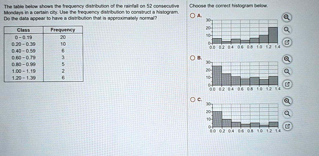 [GET ANSWER] the table below shows the frequency distribution of the rainfall on 52 consecutive ...