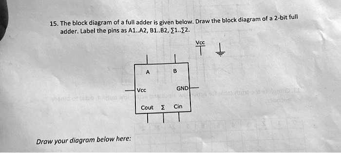 SOLVED: 15. The block diagram of a full adder is given below. Draw the ...