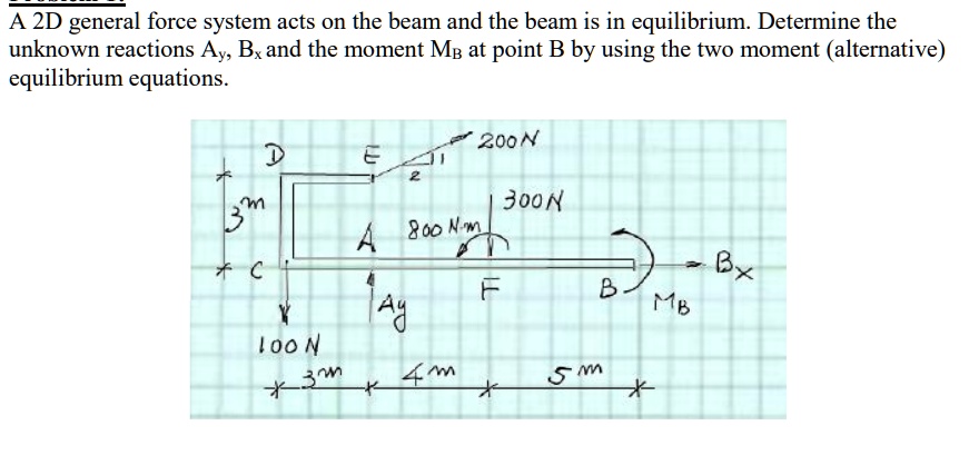 SOLVED: A 2D general force system acts on the beam and the beam is in equilibrium. Determine the ...