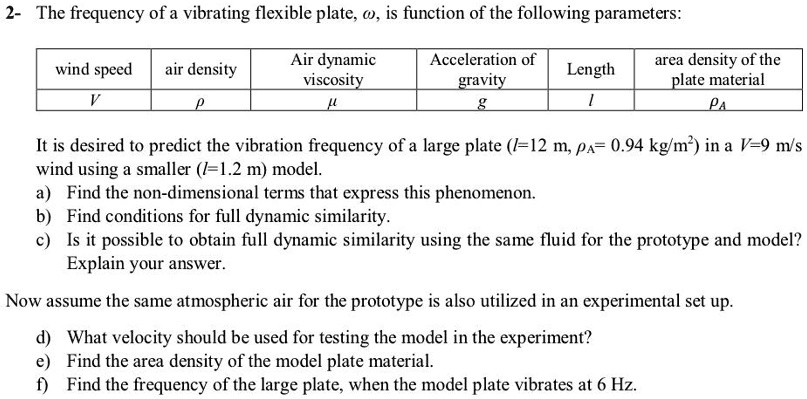 SOLVED: The frequency of a vibrating flexible plate; @, is function of the following parameters ...