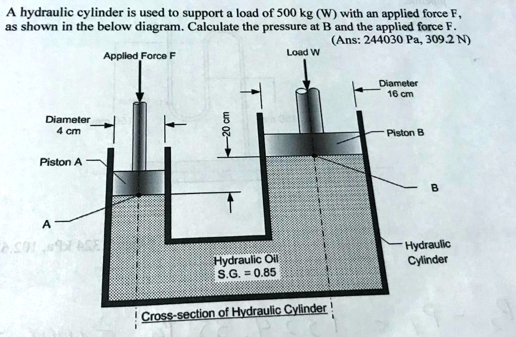 A hydraulic cylinder is used to support a load of 500 kg (W) with an ...