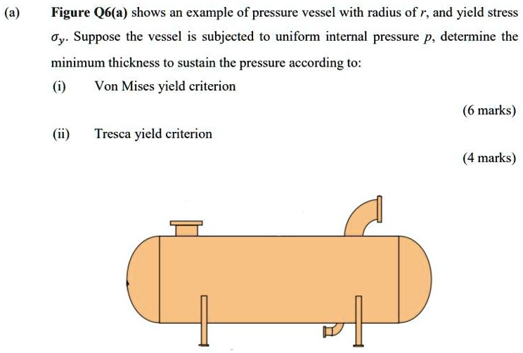 a figure q6a shows an example of pressure vessel with radius of r and ...
