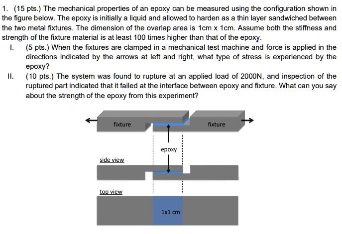 SOLVED: The mechanical properties of an epoxy can be measured using the configuration shown in ...