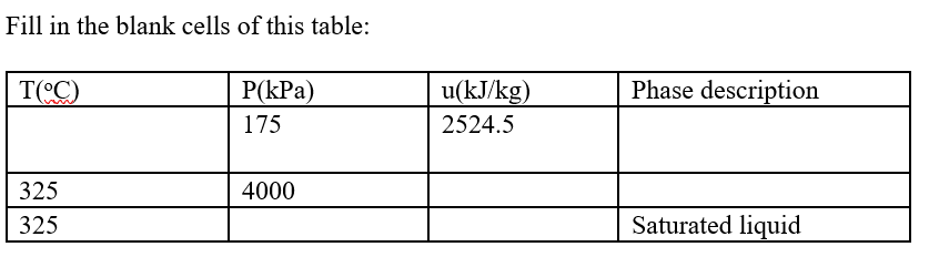SOLVED: Fill in the blank cells of this table: T(^∘C) P(kPa) u(kJ / kg ...