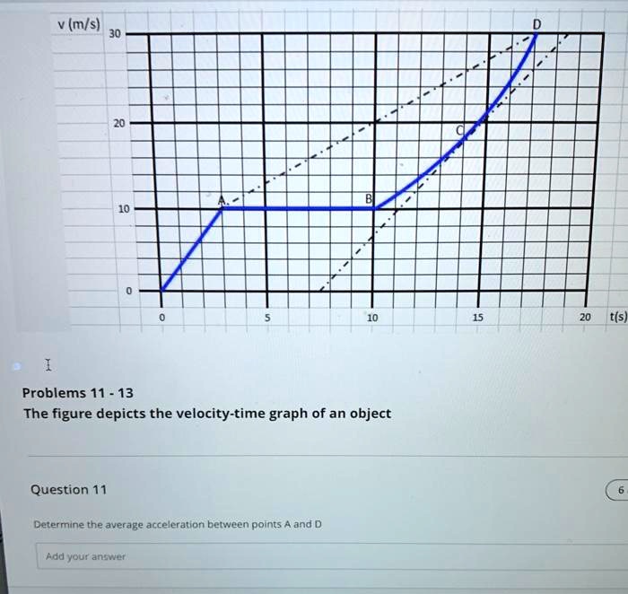 SOLVED:(m/s) Problems 11 - 13 The figure depicts the velocity-time ...