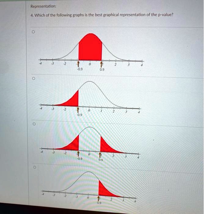 SOLVED: Representation: Which of the following graphs is the best ...