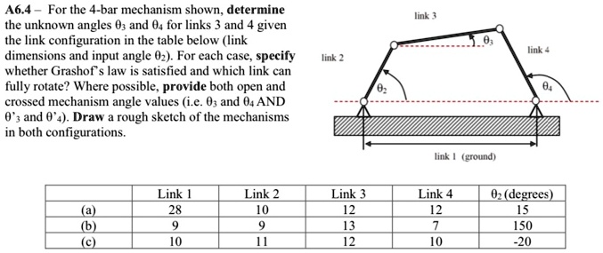 SOLVED: A6.4 - For the 4-bar mechanism shown, determine the unknown ...