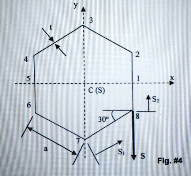 SOLVED: There is a thin-walled beam with a thickness t and a side ...