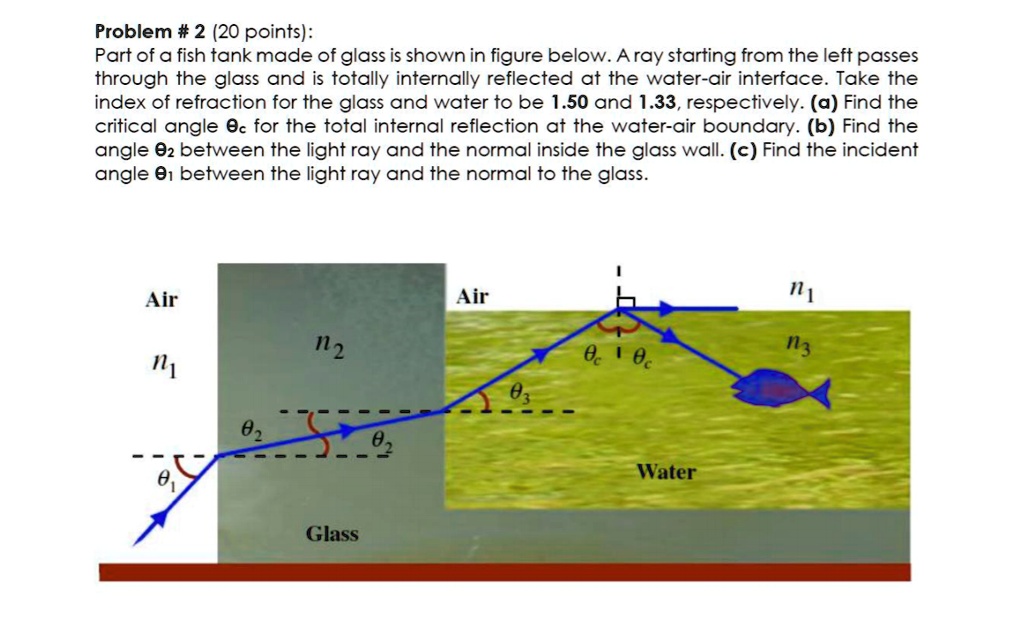problem 2 20 points part of a fish tank made of glass is shown in ...